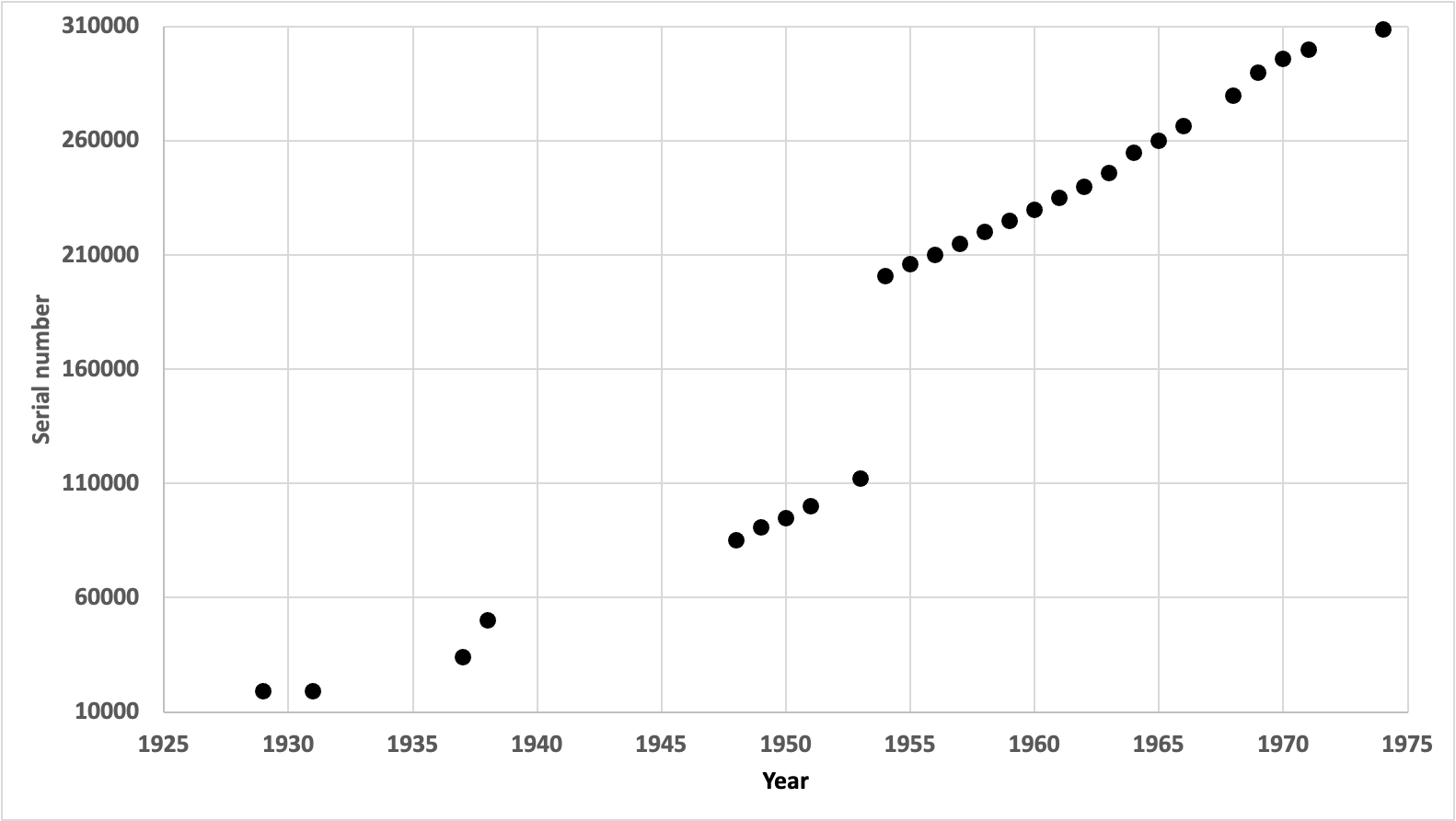 Microscope Model Pos