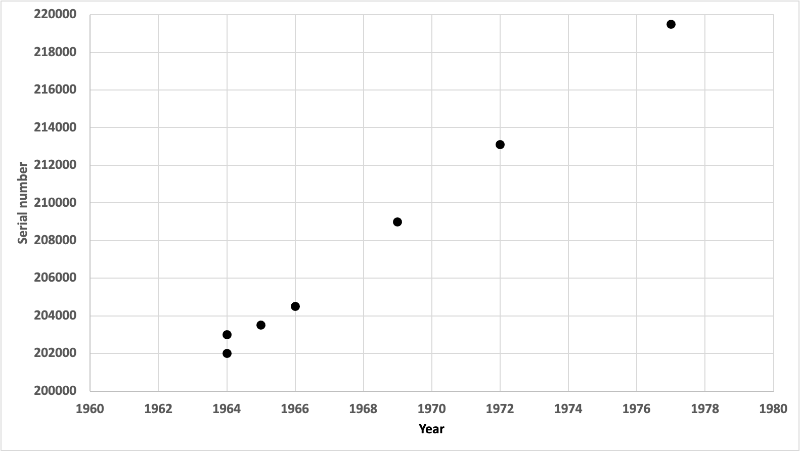 Microscope Models K Kc